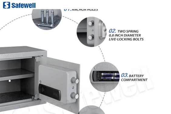 How Do Combination Lock Safes Work? - www.safesworld.com